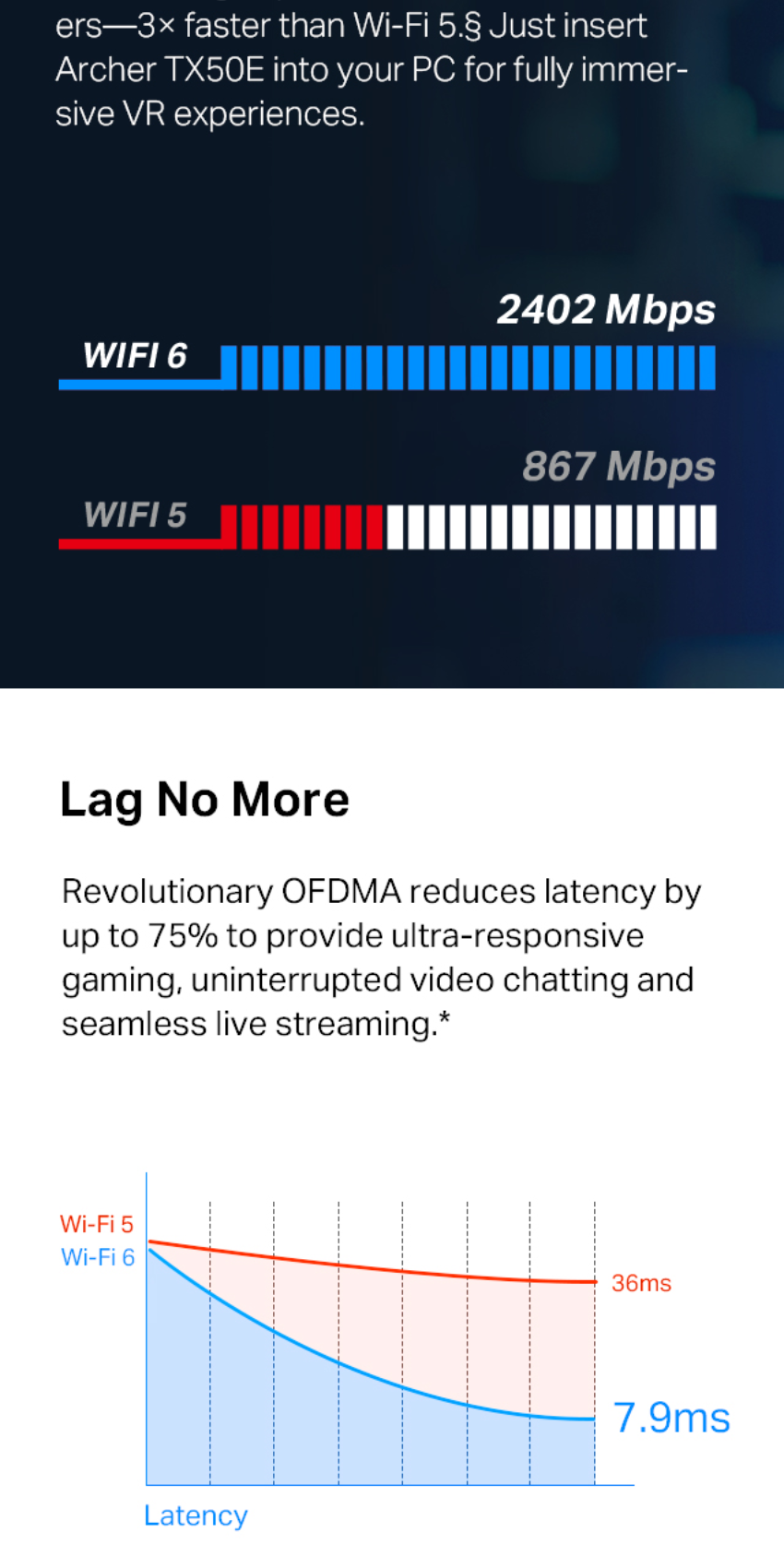 TP-Link | Archer TX50E | AX3000 | Wi-Fi 6 | Bluetooth 5.0 | PCIe ...