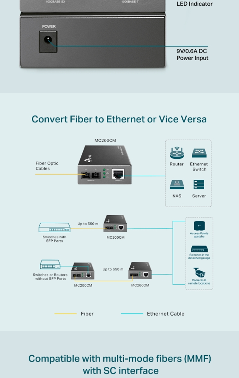 TP-Link | MC200CM | Gigabit | Multi-Mode | Media | Converter | Shopee ...