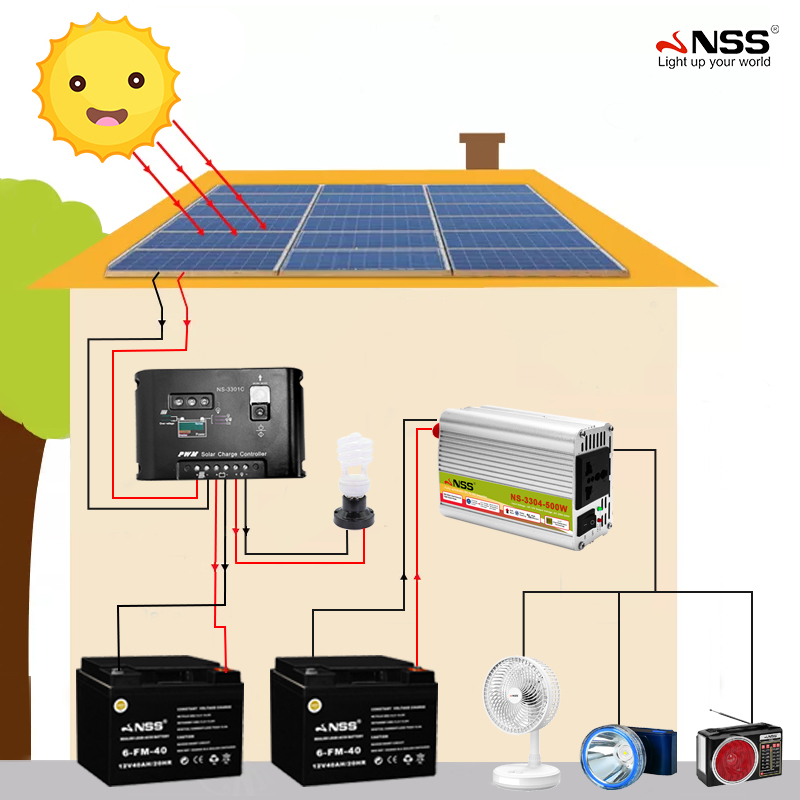 NSS Solar Power Inverter Converter 500w 1000w 2000W DC 12v to AC 220v ...