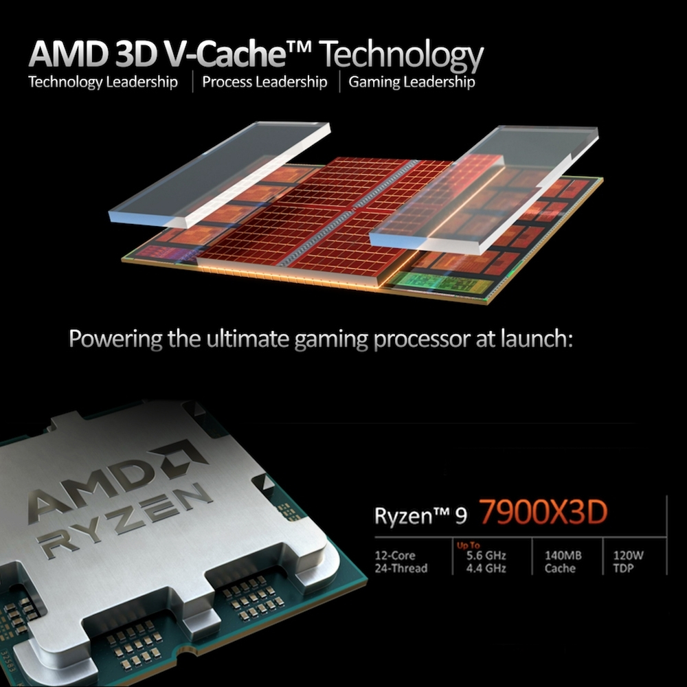 EasyPC| AMD RYZEN 9 7900X3D and RYZEN 9 7900X 5.6GHz AM5 DDR5 Desktop ...