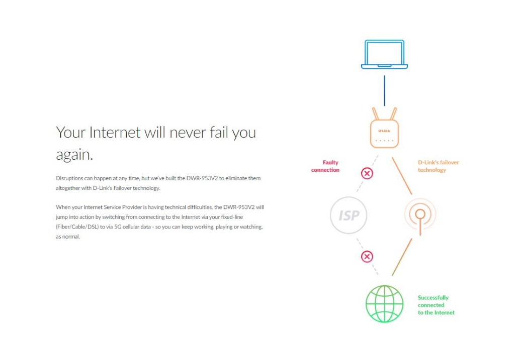 D-Link DWR-953V2 LTE Cat4 WiFi AC1200 Router | Shopee Philippines