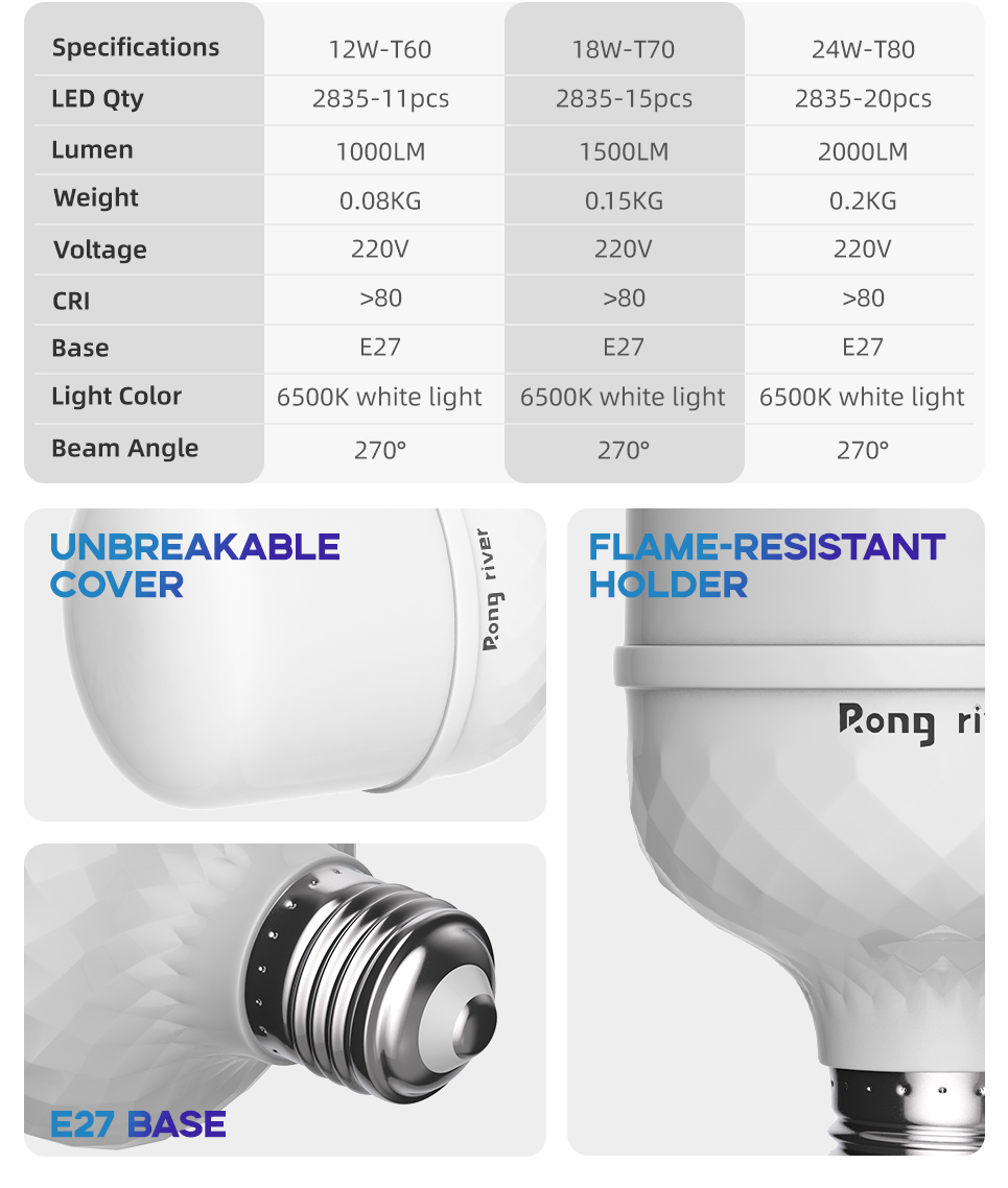 RONG RIVER 3PCS/SET E27 LED Light Bulb 24W 18W 12W Energy Saving 6500K ...