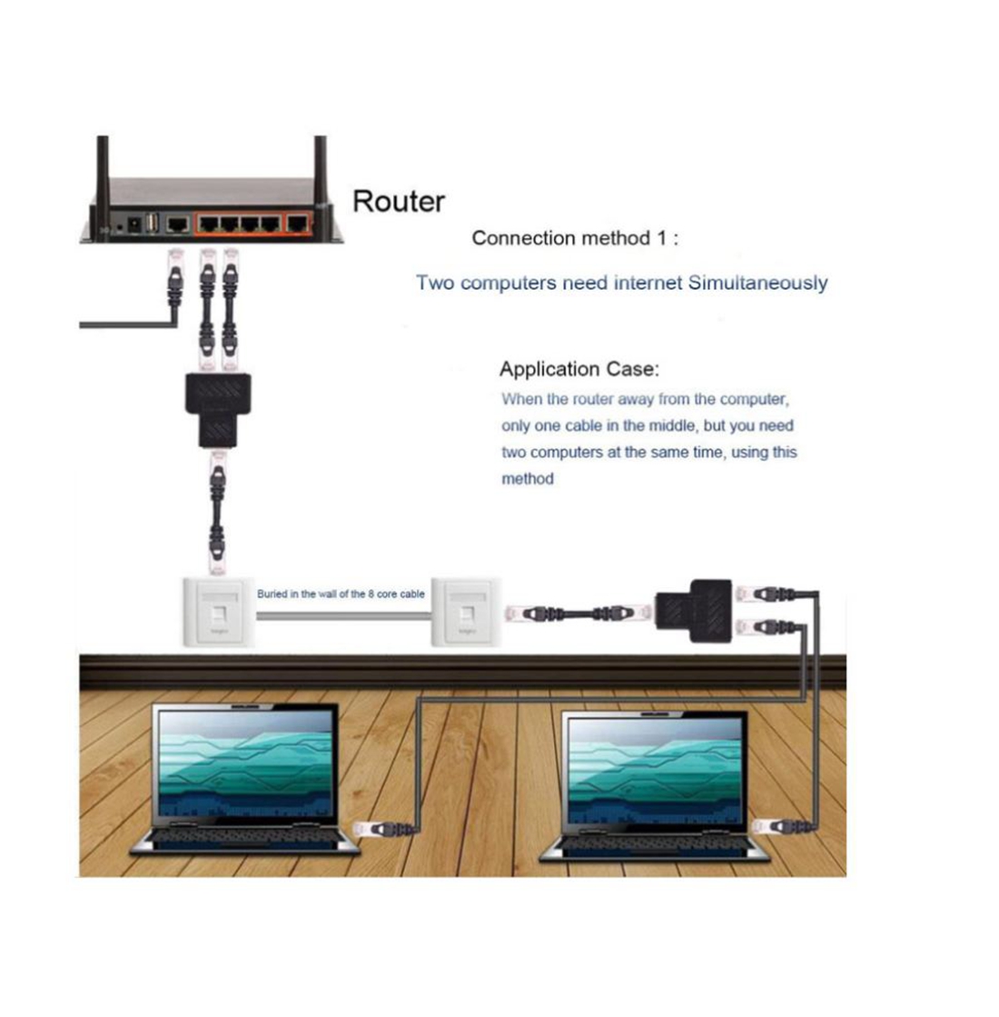 Lan Rj45 1 To 2 Way Ethernet Cable Port Network Double Cable Splitter ...