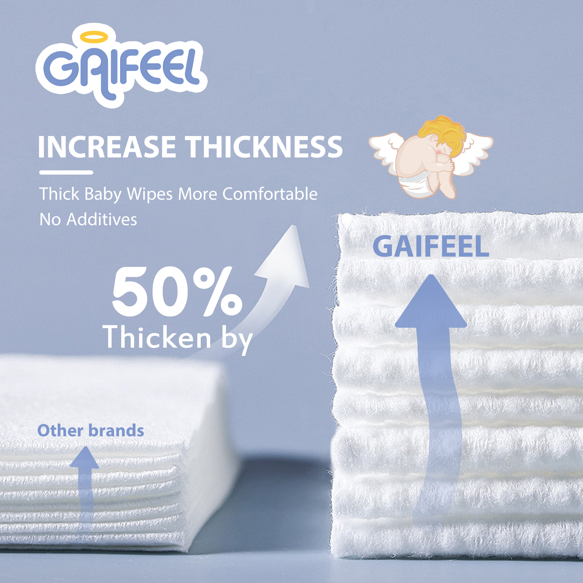 GAIFEEL Baby Wipes Unscented Wet Wipes 80PCS Pack of 5 Packs(400pcs ...