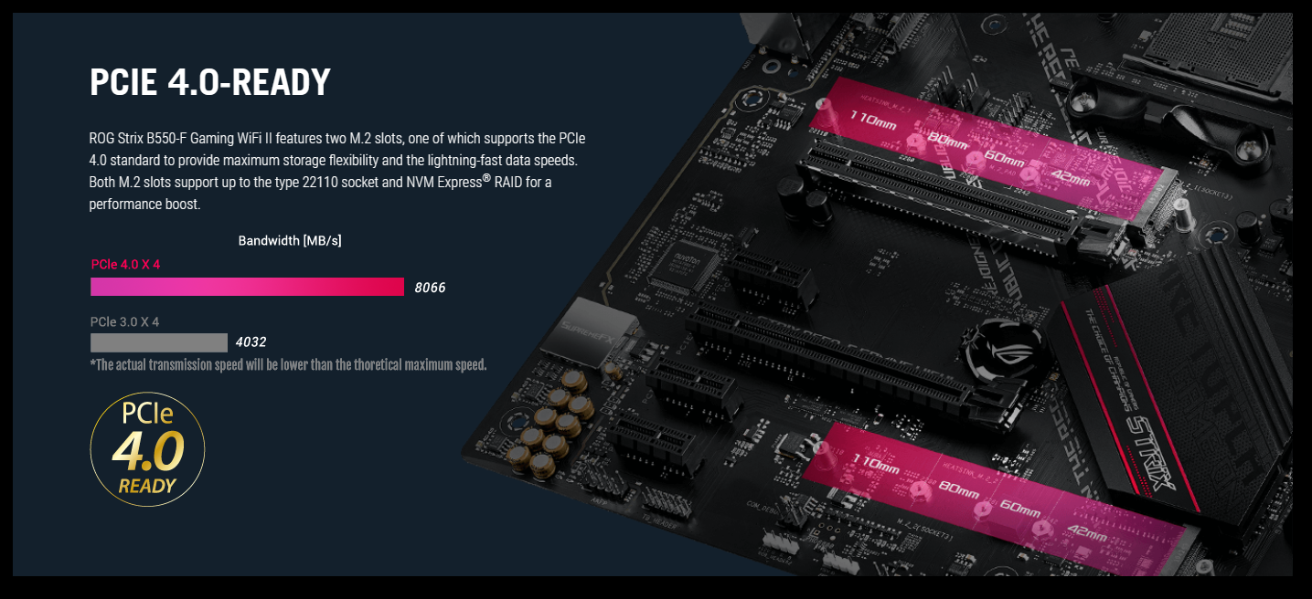 Asus Rog Strix B550-F Gaming Wifi II ATX AM4 DDR4 Motherboard | itw ...