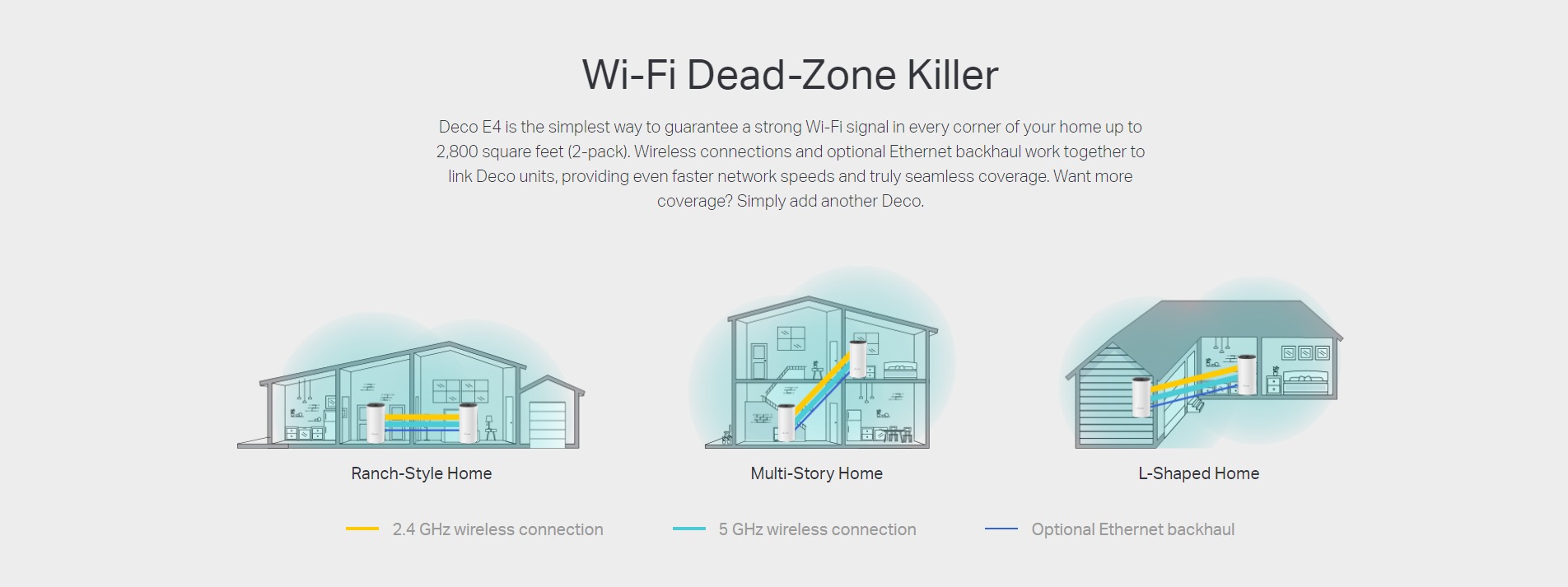 TP-Link Deco E4 AC1200 Whole Home Mesh Dual Band Wi-Fi System w ...