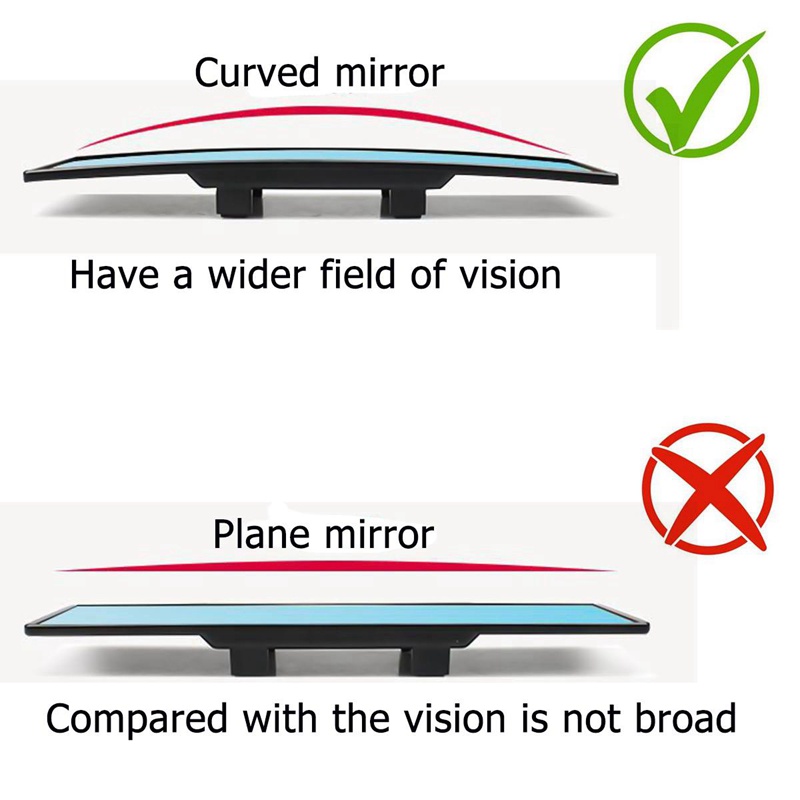 Car Universal Center Rear View Mirror Blind Spot Mirror Panoramic