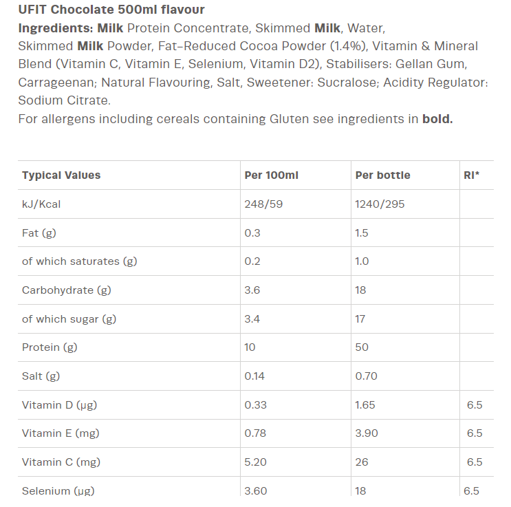 UFIT 50G High Protein Shake Drink (PER BOTTLE) 500ML - All Flavors ...