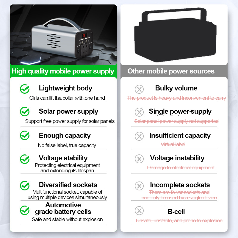 【COD】 Power Station 220V Emergency Station 350W 160000mAH big capacity ...