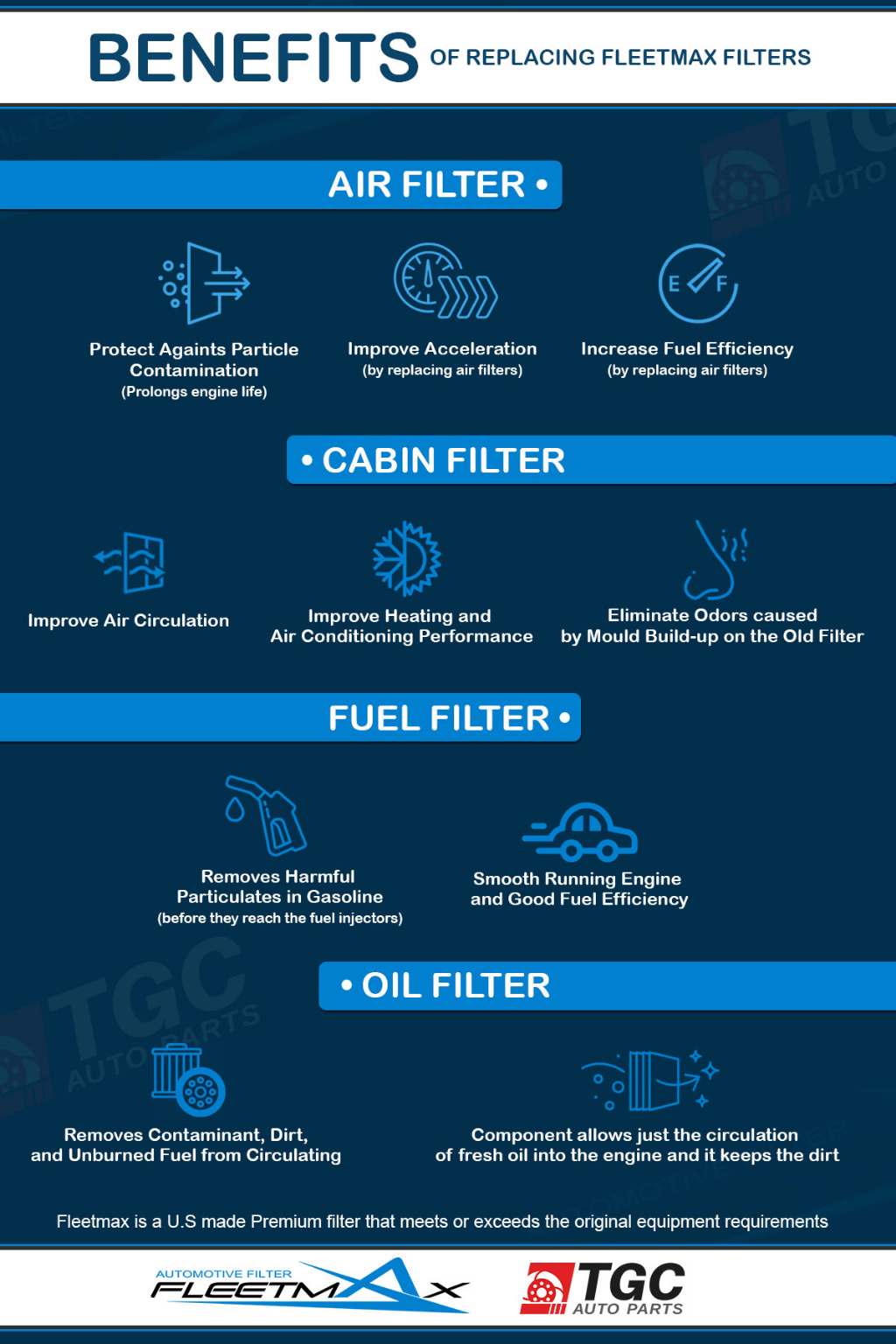Fleetmax Air Filter / Air Cleaner FORD ECOSPORT 2019 - 2021 FAS 8621 ...