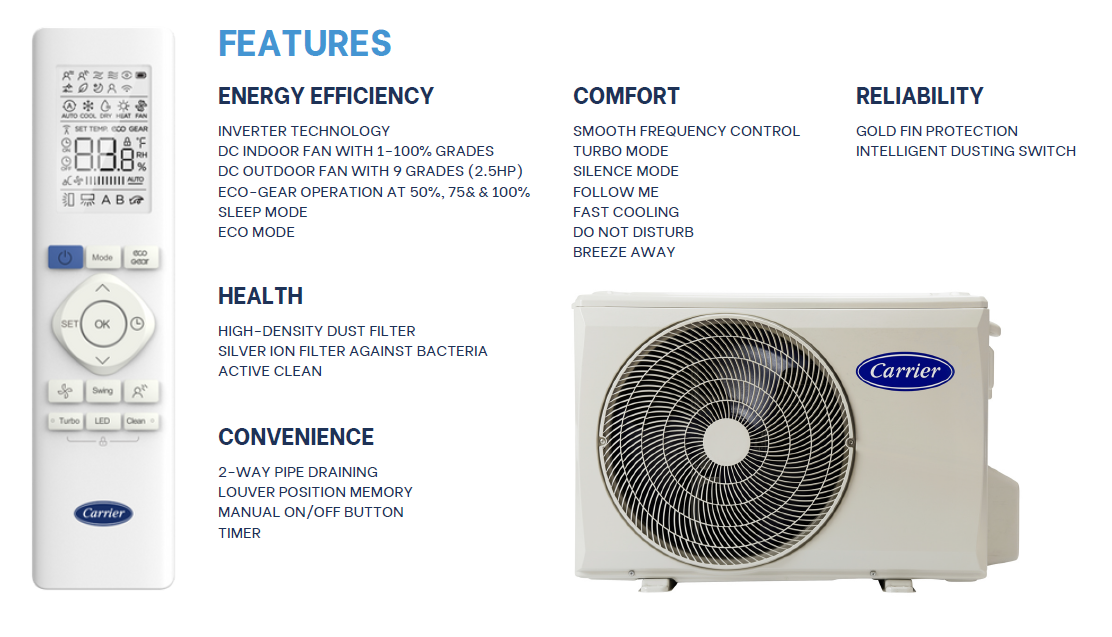 Carrier 2.5HP Optima Inverter Split Type Aircon FP-53CAC024308 | Shopee ...