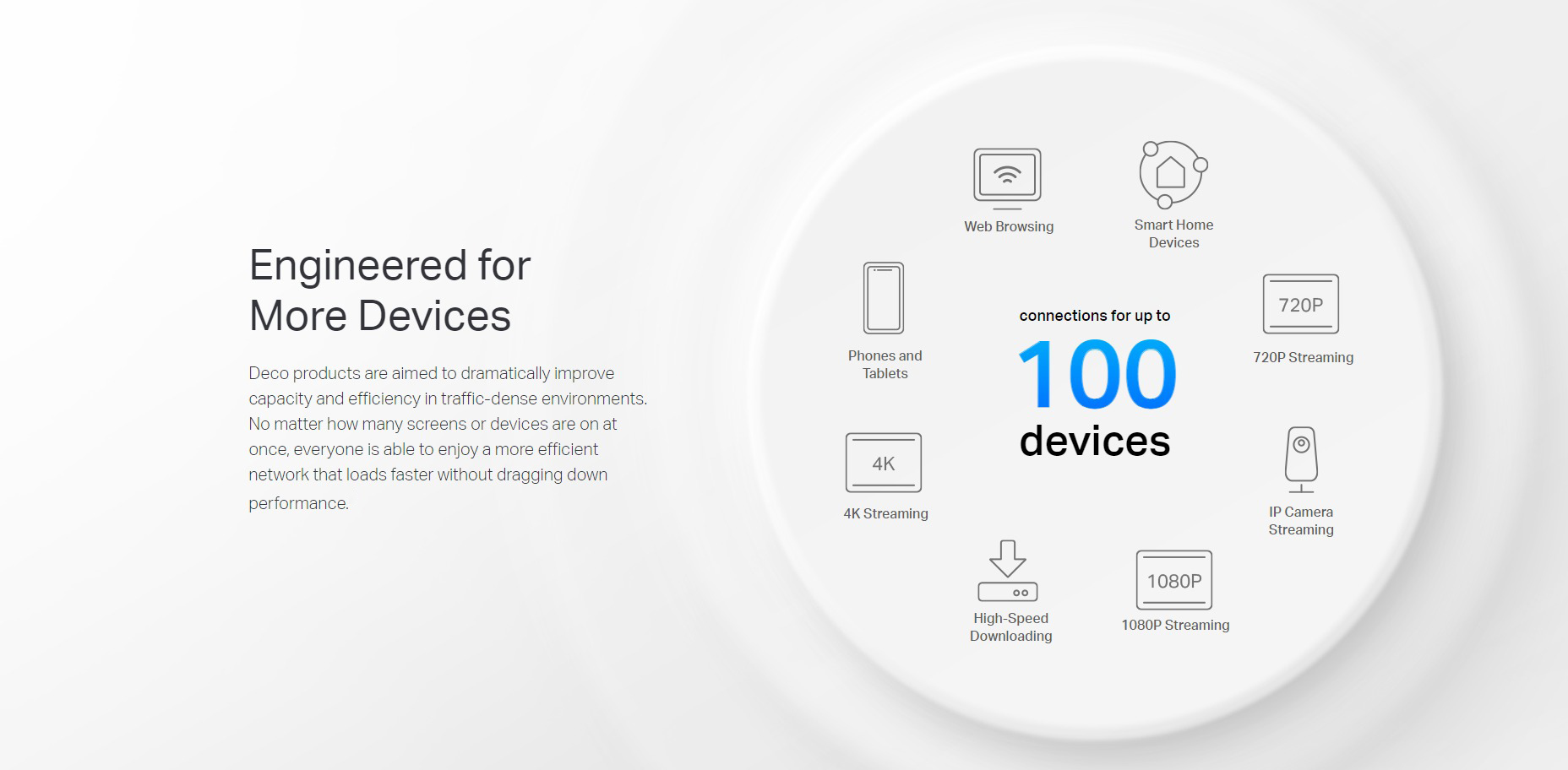 TP-Link Deco E4 AC1200 Whole Home Mesh Dual Band Wi-Fi System w ...