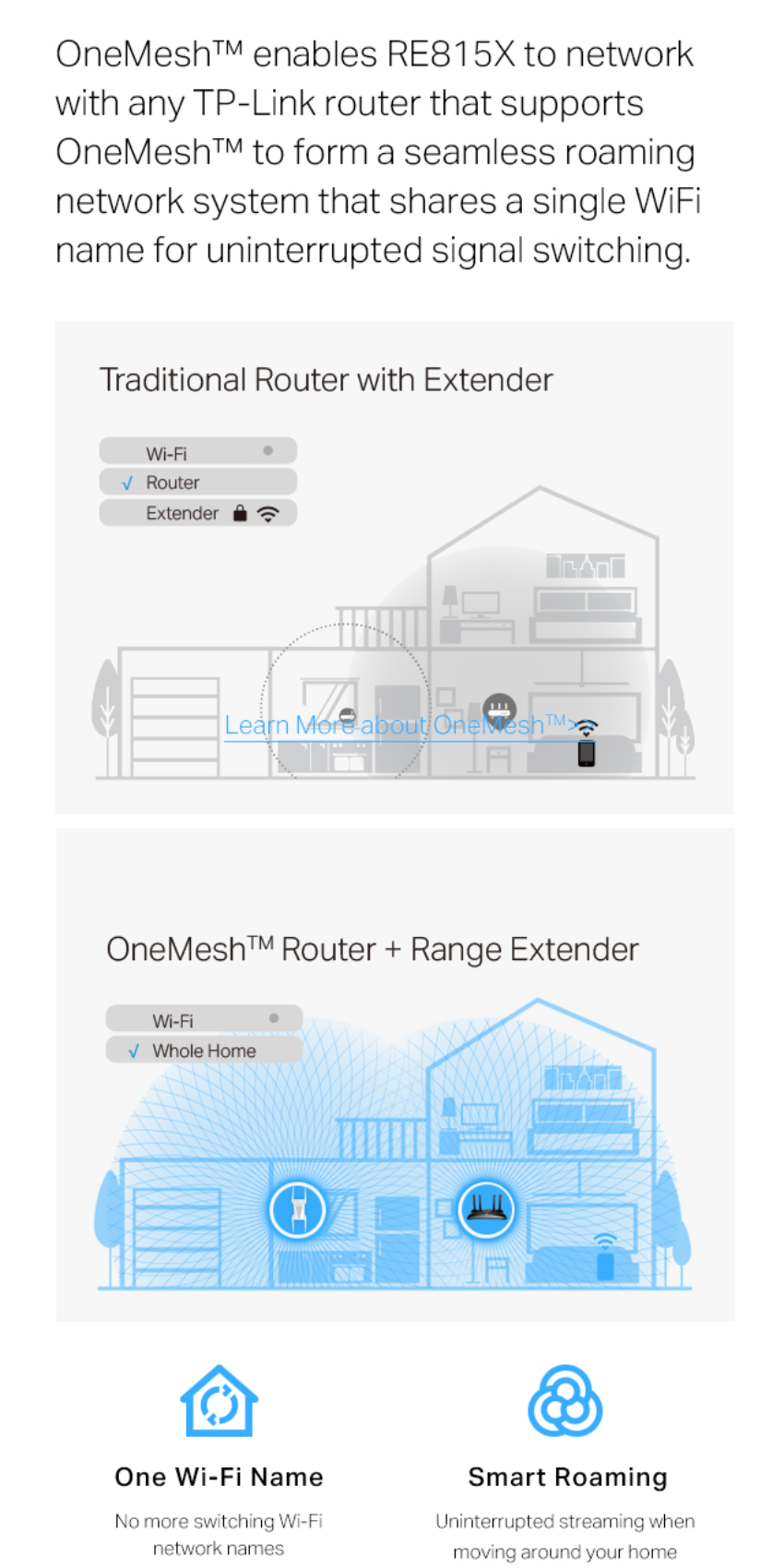 TP-Link | RE815X | Tri-Band | AX5400 | Wi-Fi 6 | Gigabit | OneMesh ...
