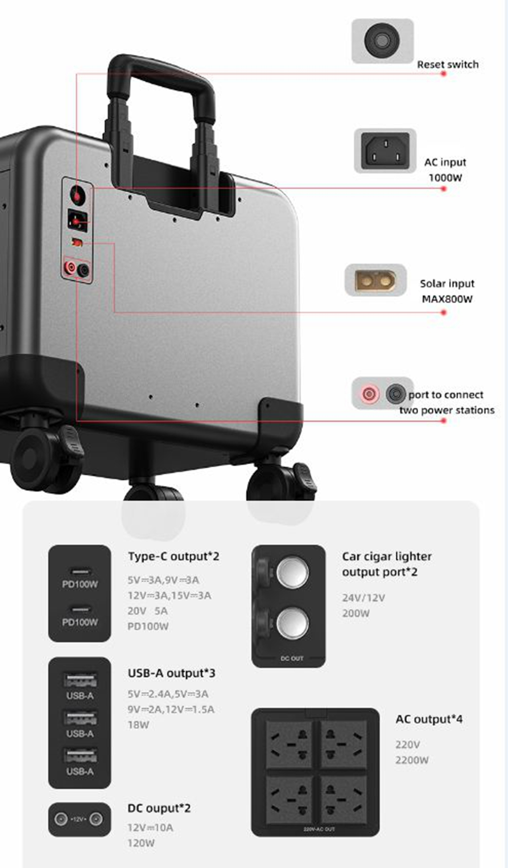 Yoobao En2200q 720000mAh Pd100w Ac2200w High Power Pure Sine Wave Power ...