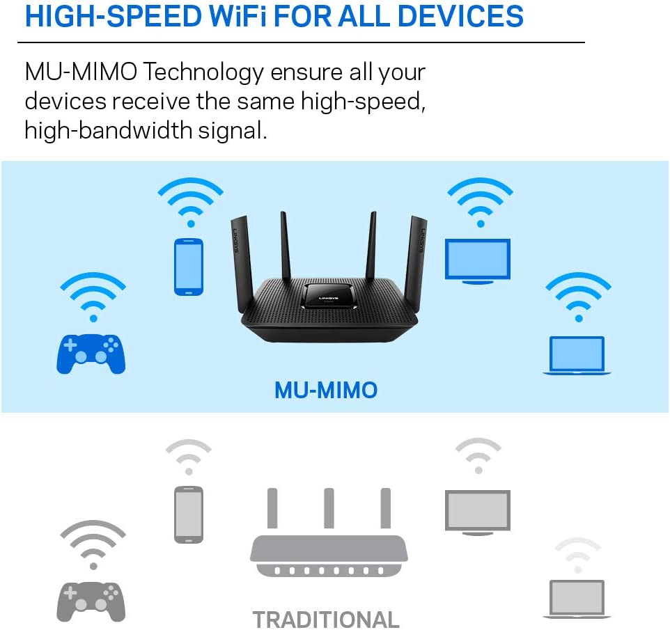 Linksys Max-Stream Tri-Band AC2200 WiFi 5 Router (EA8300-HK) | Shopee ...