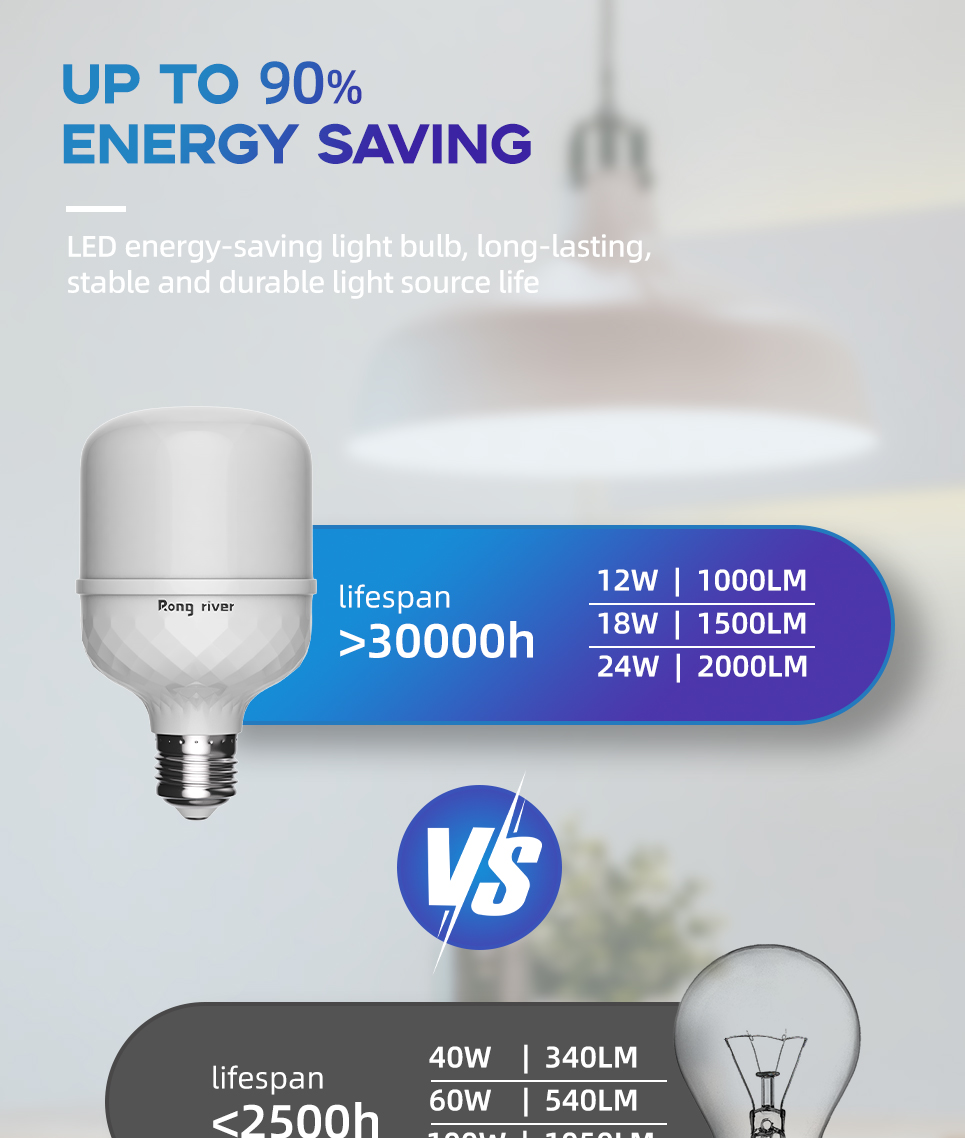 RONG RIVER 3PCS/SET E27 LED Light Bulb 24W 18W 12W Energy Saving 6500K ...