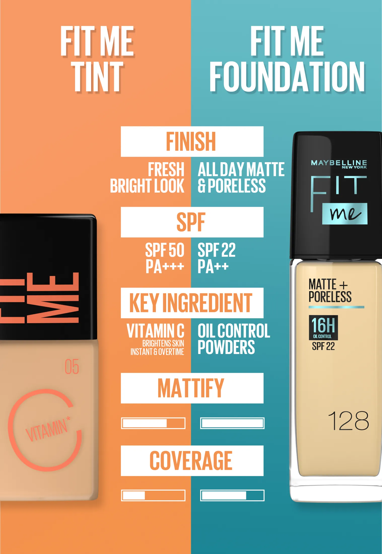 Maybelline Fit Me Fresh Tint With Vitamin C Skin Tint Brightening Sunscreen Spf 50 Pa Bb