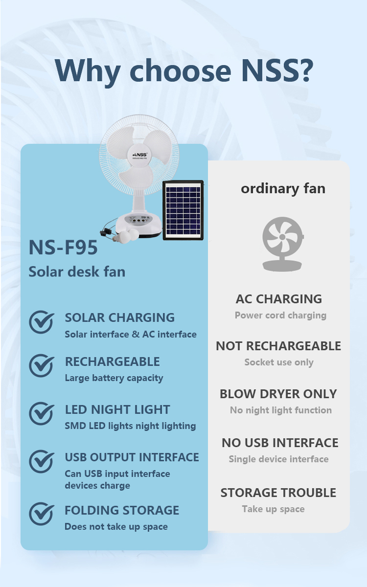 NSS Solar Electric Fan Solar Rechargeable Fan Solar Panel 12INCH Solar ...
