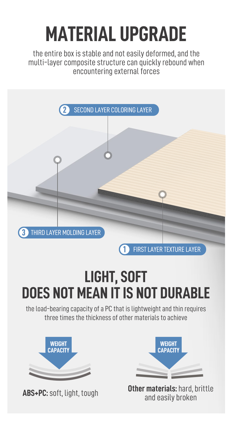 Freebird 14/20/24/28 Inch Scratch-Proof ABS+PC Luggage Travel Bag Set ...