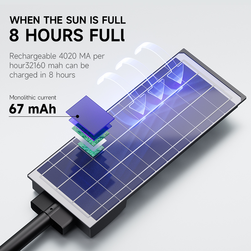 Yowxii Motion Sensor Solar Street Light Outdoor Waterproof LED Wall ...