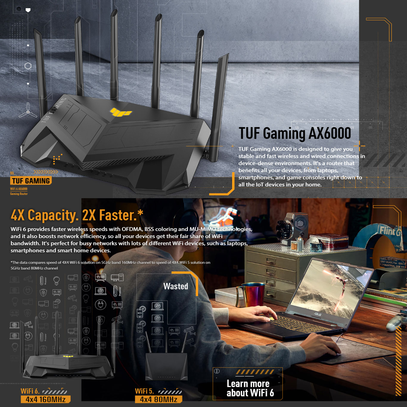 Asus TUF AX6000 Dual Band WiFi 6, Dedicated Gaming Port, Dual 2.5G Port, Aura RGB Gaming Router ...