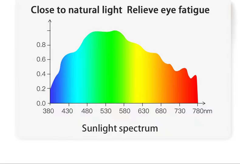 Screenbar Light LED Reading Light Dimmable Eye Protection Light For ...