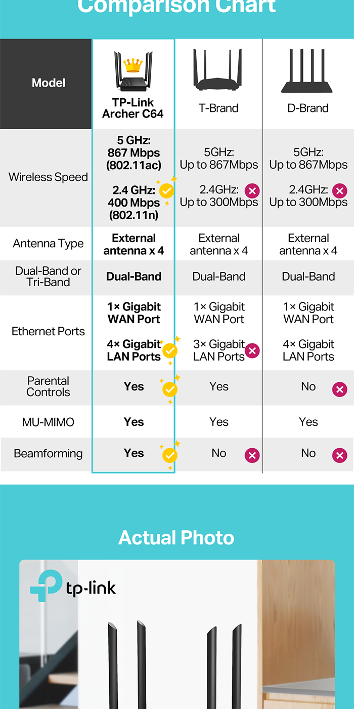 TP-Link | Archer C64 | Dual Band | AC1200 | MU-MIMO | Gigabit | Wi-Fi 5 ...