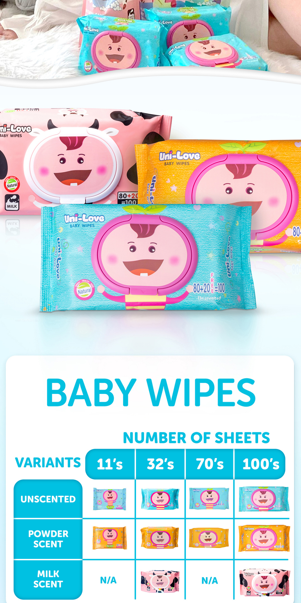 UniLove Unscented Baby Wipes 100's Pack of 6 | Shopee Philippines