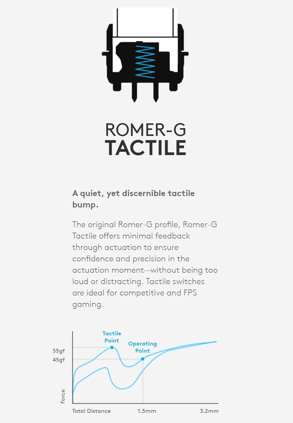 Logitech G613 Wireless Mechanical Gaming Keyboard (Romer-G Tactile ...