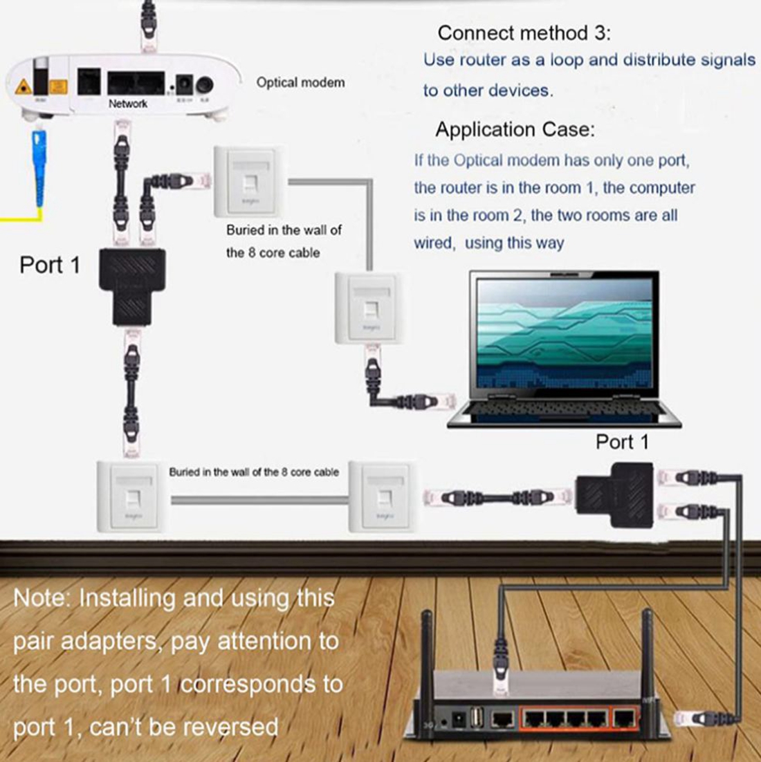 Lan Rj45 1 To 2 Way Ethernet Cable Port Network Double Cable Splitter ...