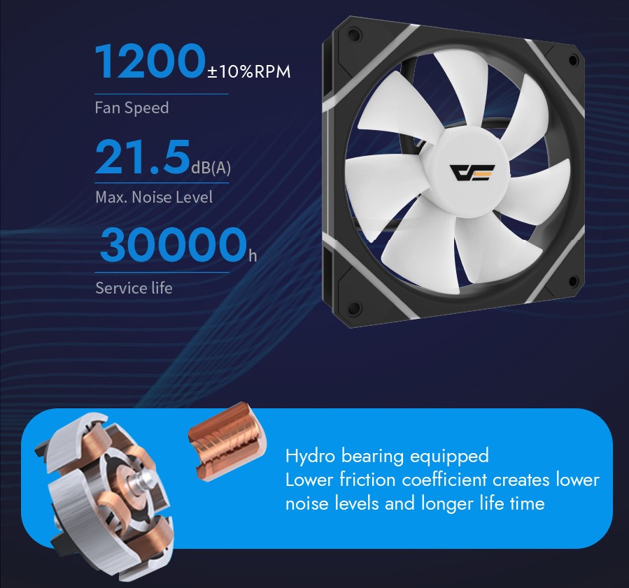 Itw | Darkflash DM12F ARGB 3 in 1 Cooling Fan (Black | White) | Shopee ...
