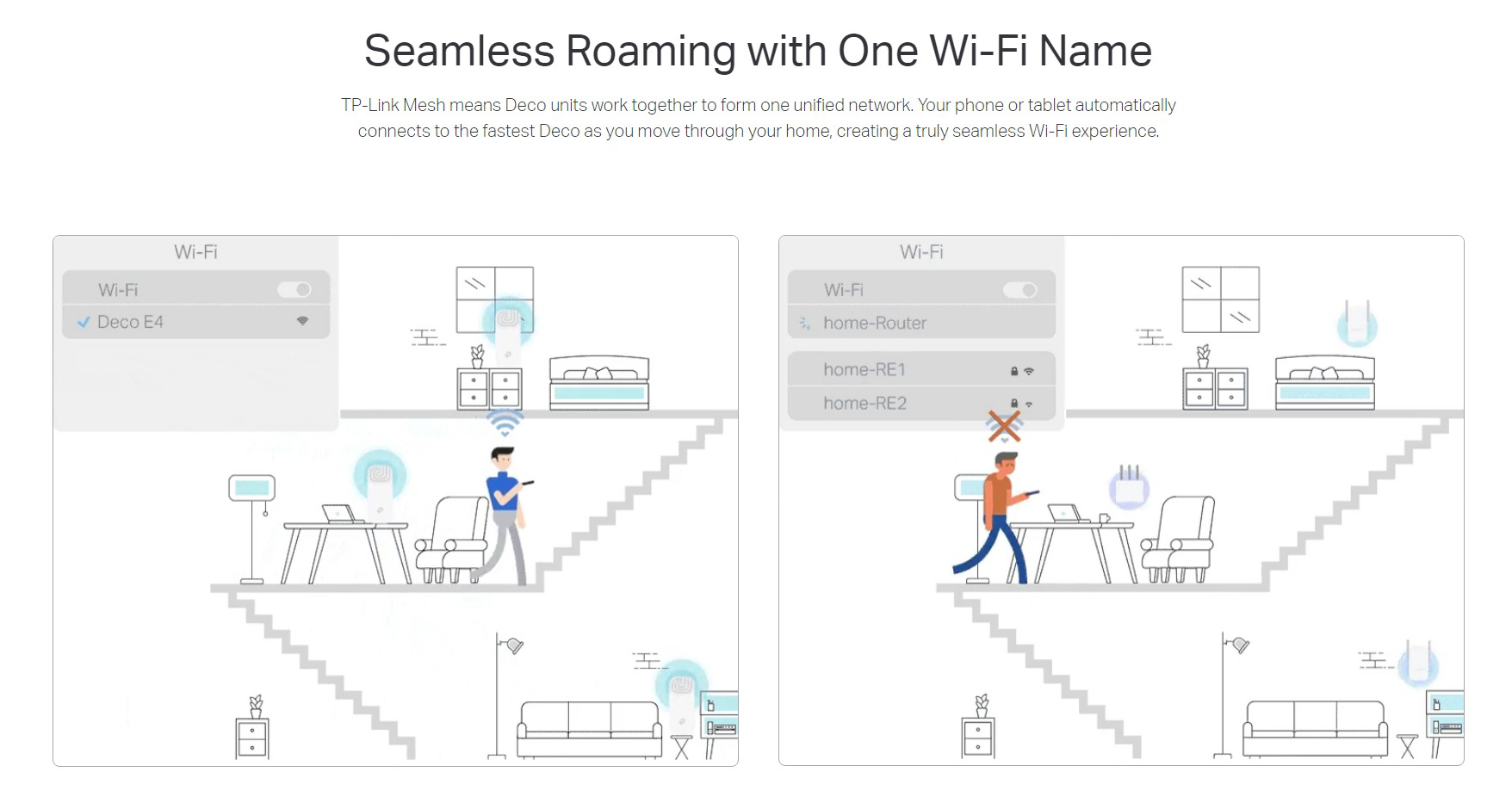 TP-Link Deco E4 AC1200 Whole Home Mesh Dual Band Wi-Fi System w ...