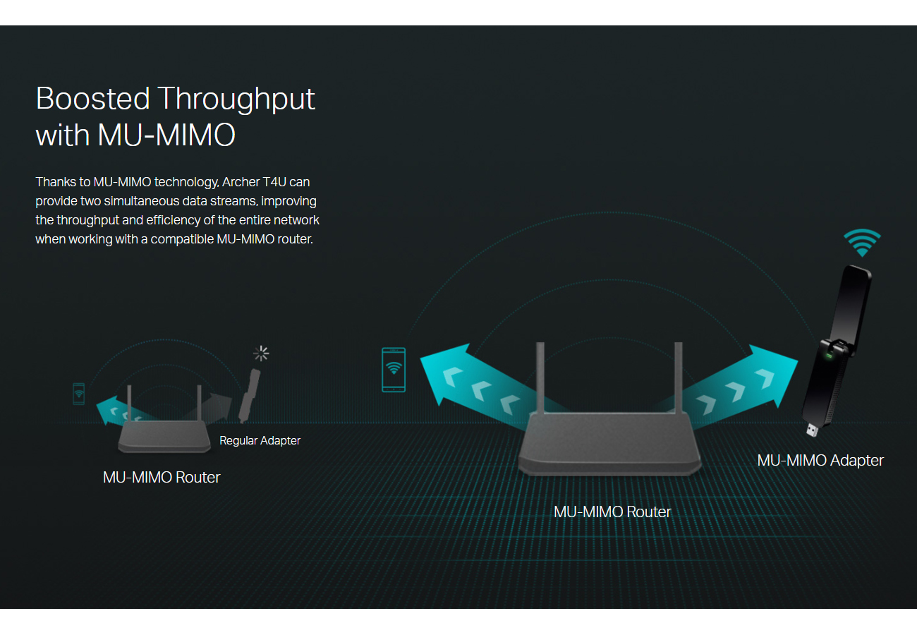 TP-Link Archer T4U AC1300 Wireless Dual Band MU-MIMO USB 3.0 Adapter ...