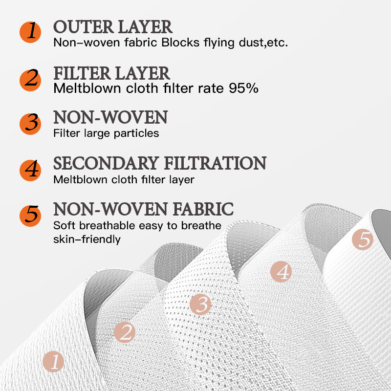 50Pcs 5D Mask Kn95 Facemask Original Disposable Butterfly Face Mask 5 ...