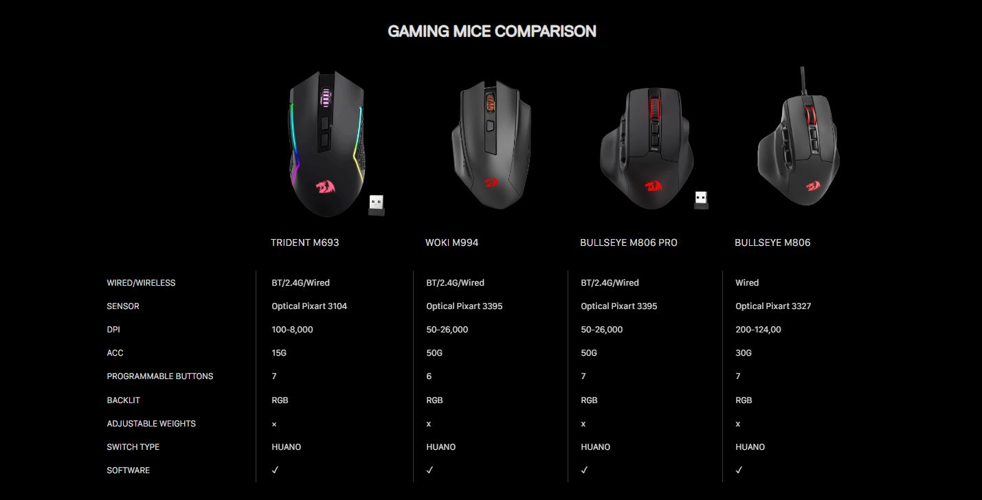 Redragon Woki M994 Superlight Wireless Gaming Mouse - White/Blue & Black | Shopee Philippines