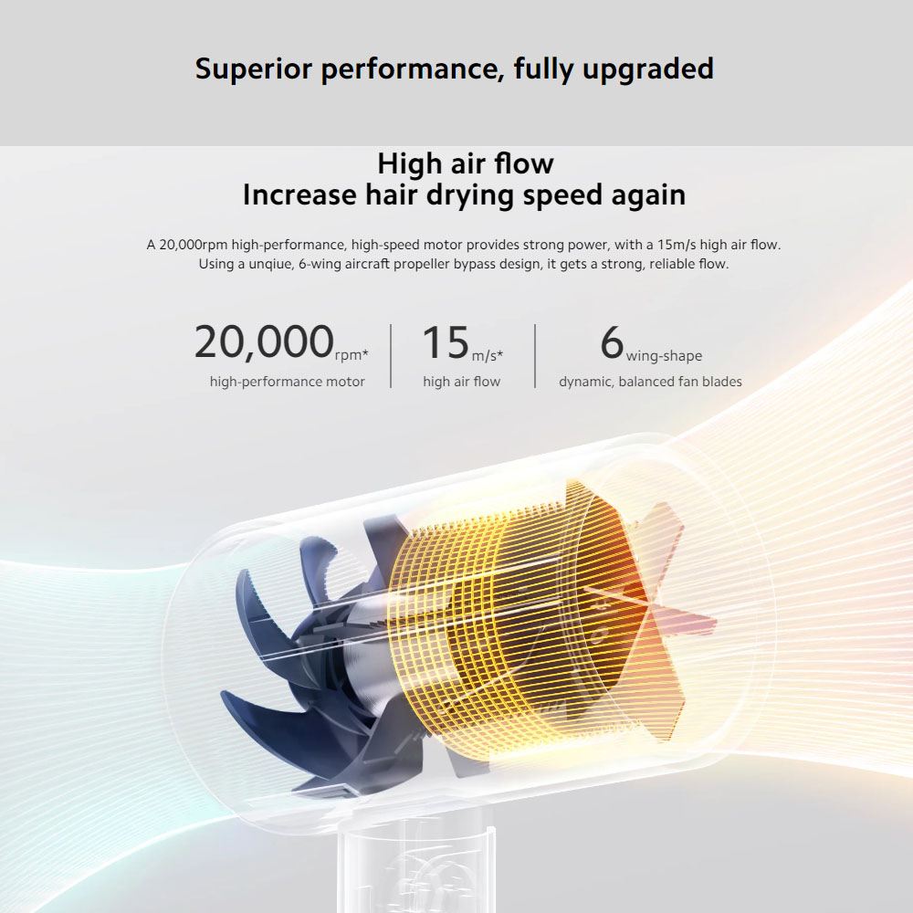 Xiaomi Compact Hair Dryer H101 | Compact And Foldable | High Air Flow ...