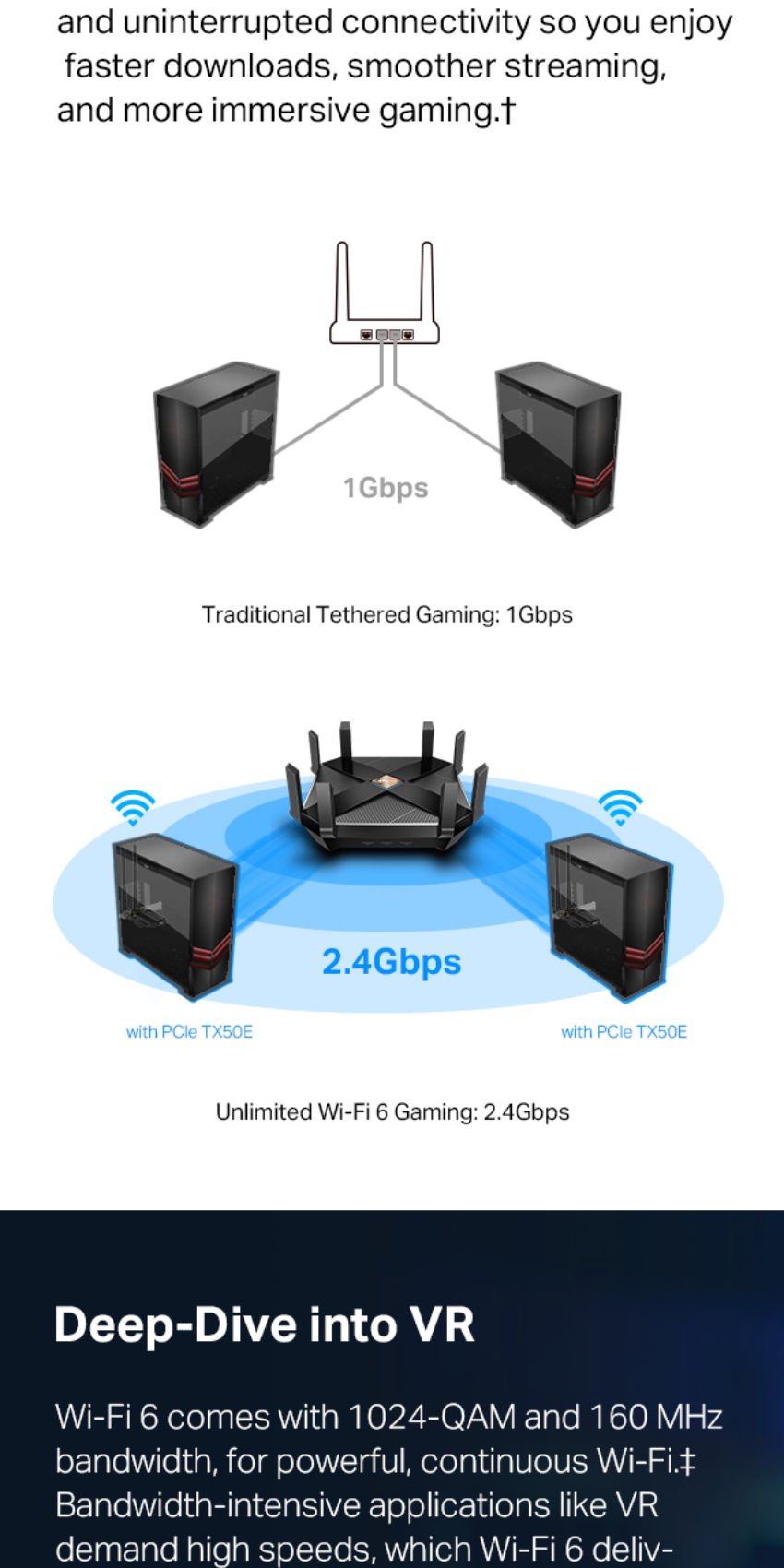 TP-Link | Archer TX50E | AX3000 | Wi-Fi 6 | Bluetooth 5.0 | PCIe ...