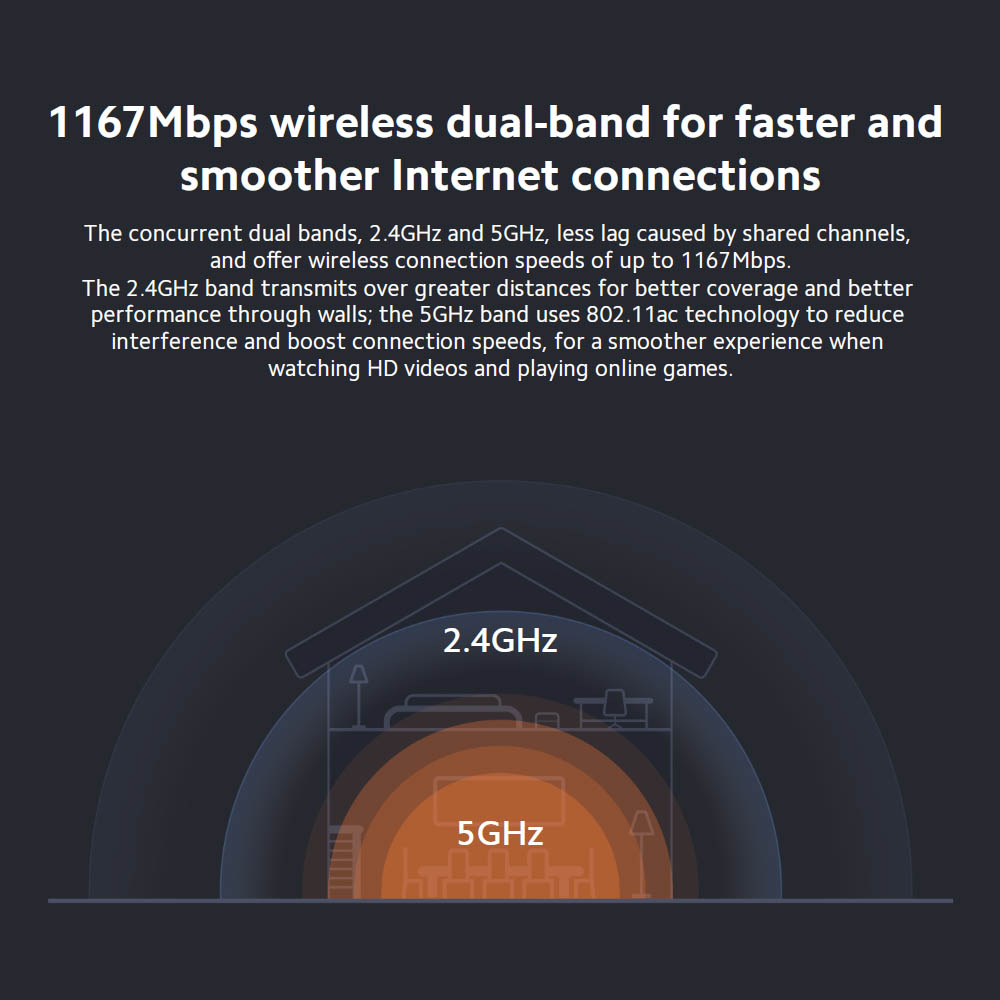 Xiaomi Router AC1200 | Dula-Core Full Gigabit Router | 4 High ...