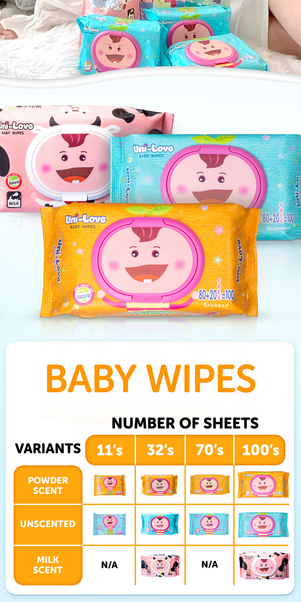 UniLove Powder Scent Baby Wipes 32's Pack of 1 | Shopee Philippines