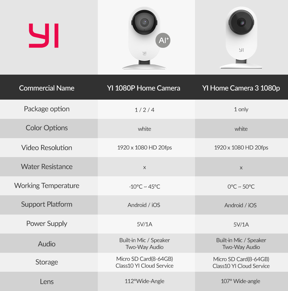 Yi Y11GA Home Camera 1080P FHD IP Wireless CCTV with Night Vision ...