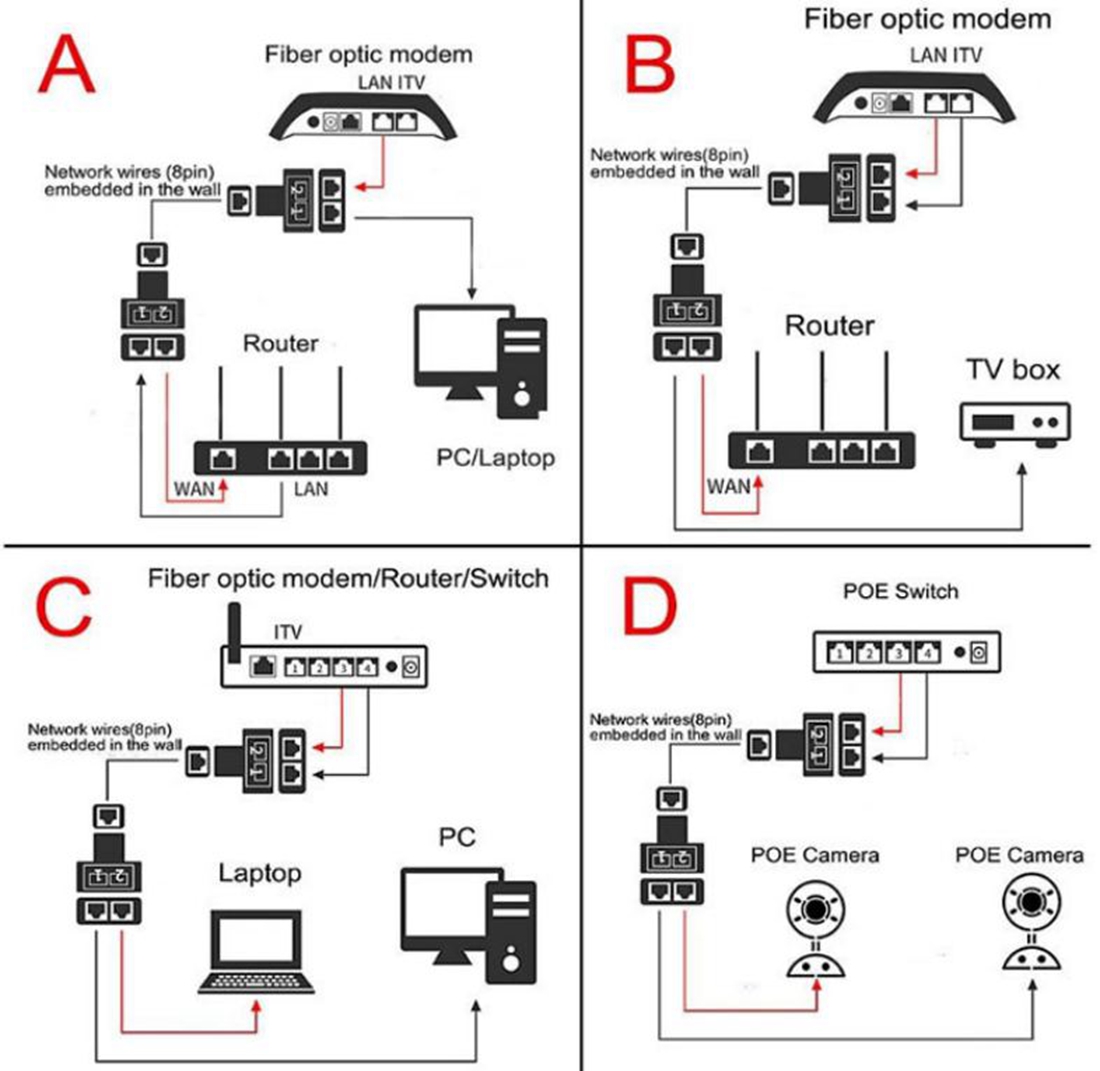 Lan Rj45 1 To 2 Way Ethernet Cable Port Network Double Cable Splitter ...