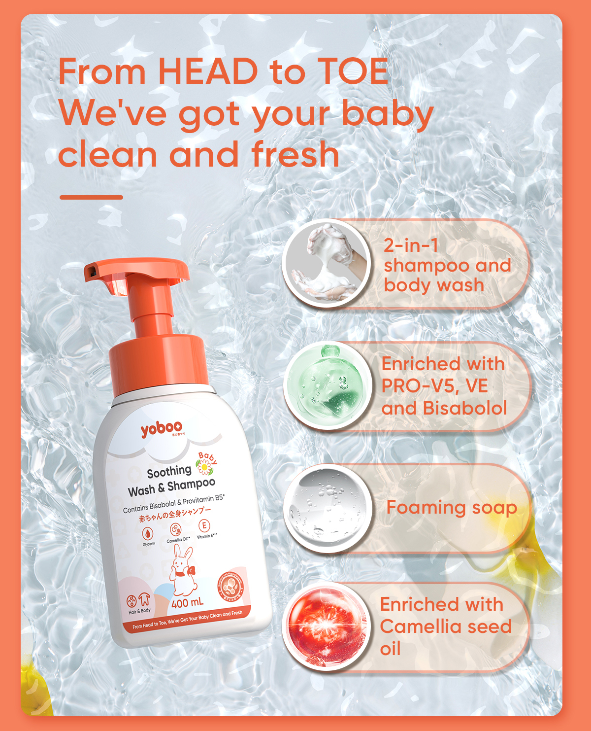 Yoboo Baby Skincare Gift Set (2 in 1 Body Wash and Shampoo, Moisturizer ...