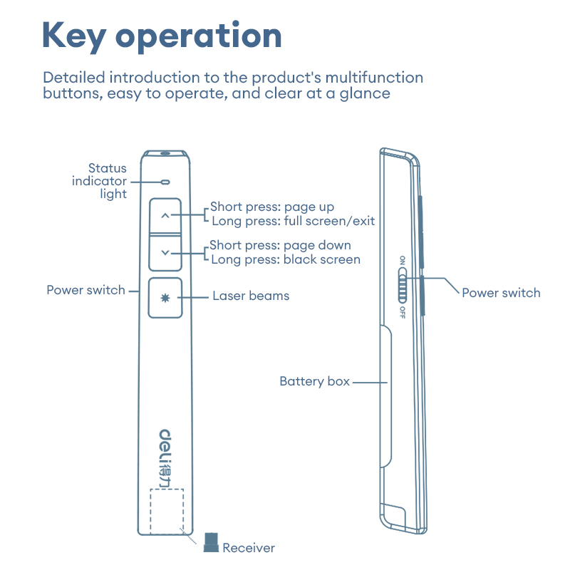 Deli Plug And Play Laser Pointer USB Pointer Wireless Presenter 100m ...