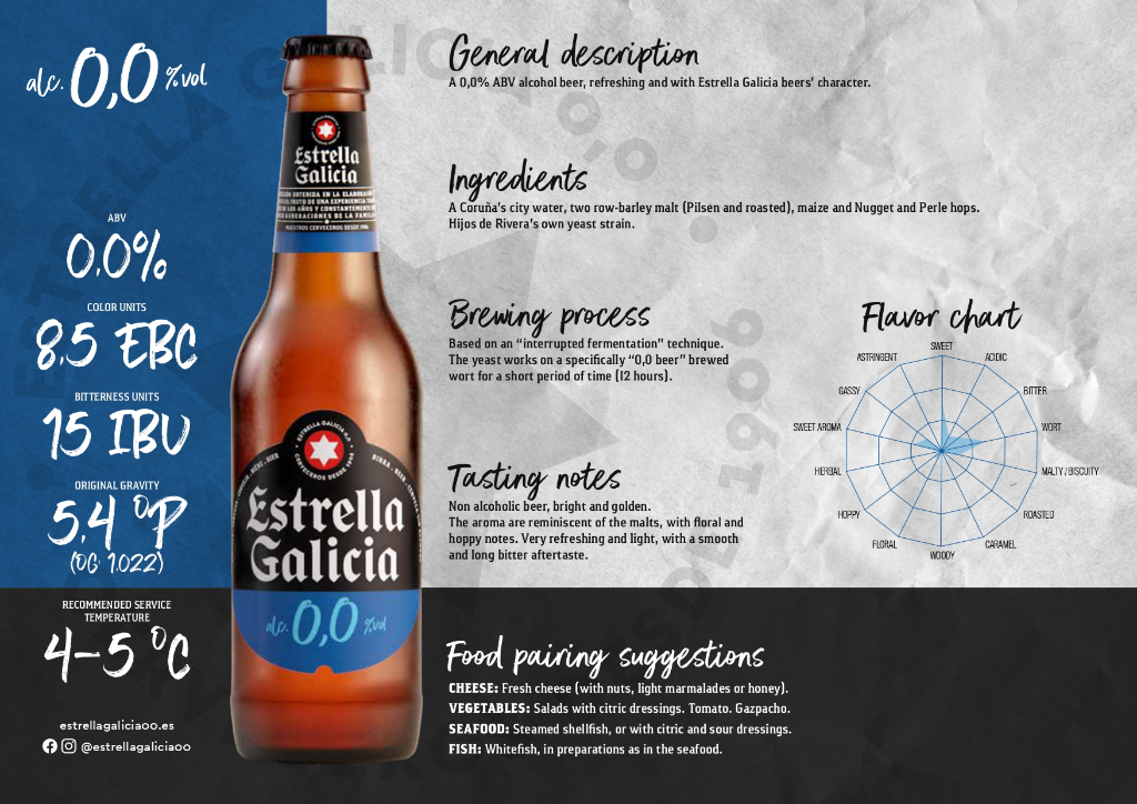 Estrella Galicia 0.0% Non-Alcoholic Lager Beer| Galicia, Spain Beer ...