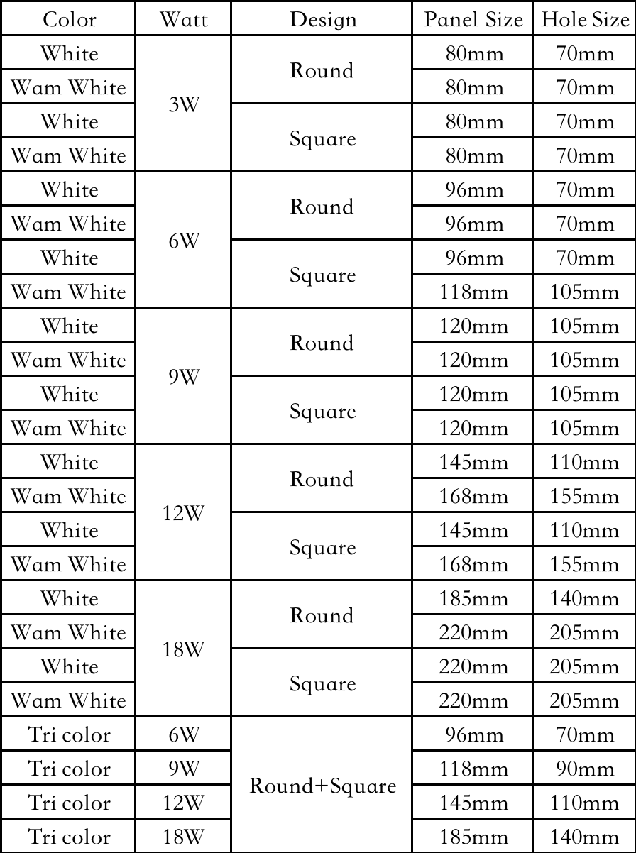 Siv Led Recessed Downlight Ceiling Lights Panel Light Pin Light, Round ...