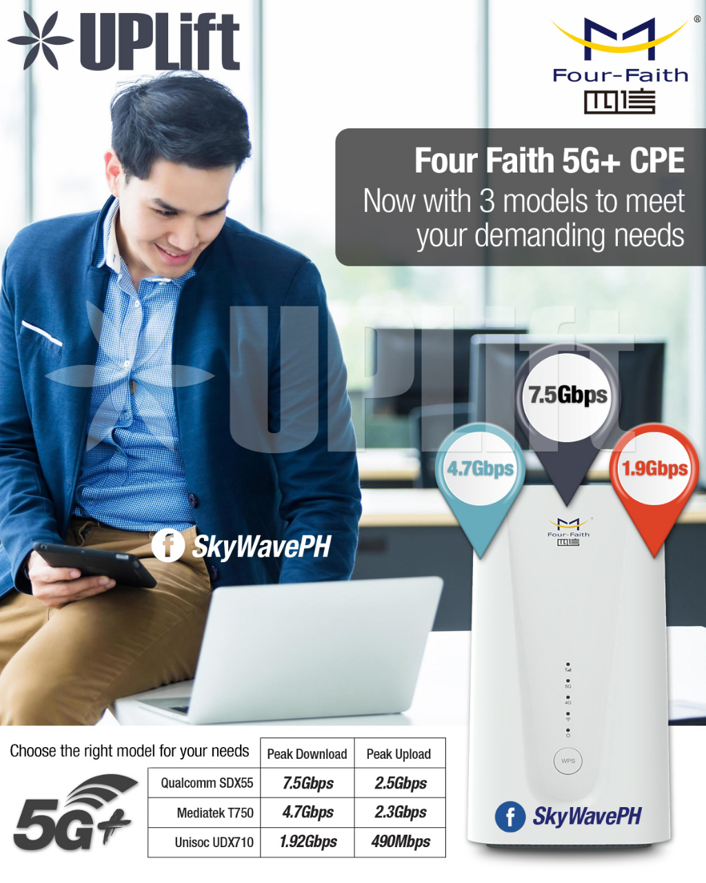 UPLift Four Faith F-NR300 5G 5G+ CPE Internet Modem SIM-Based for All ...