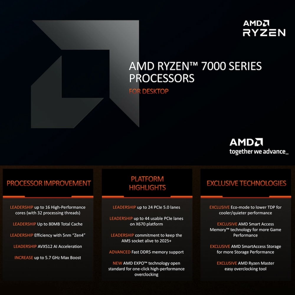 EasyPC| AMD RYZEN 9 7900X3D and RYZEN 9 7900X 5.6GHz AM5 DDR5 Desktop ...