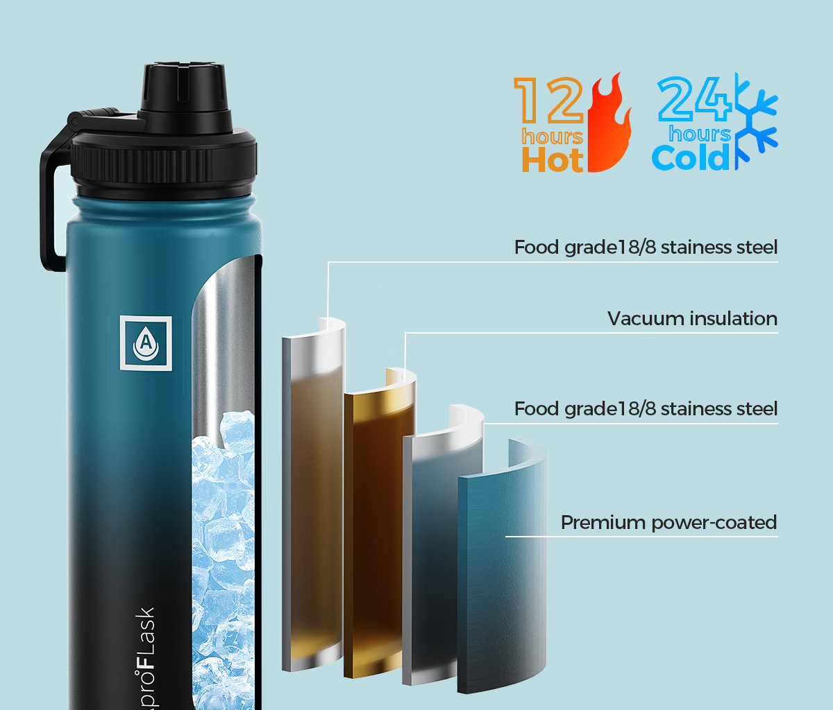Apro°Flask 22oz/32oz Tumbler Wide Mouth Thermos Tumbler Hot and Cold ...