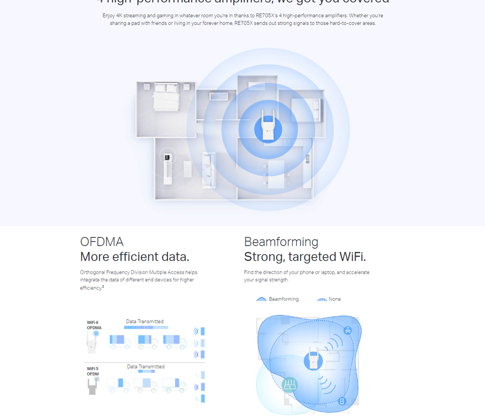 TP-Link RE705X AX3000 Mesh WiFi 6 Extender, EasyMesh-Compatible, , App ...