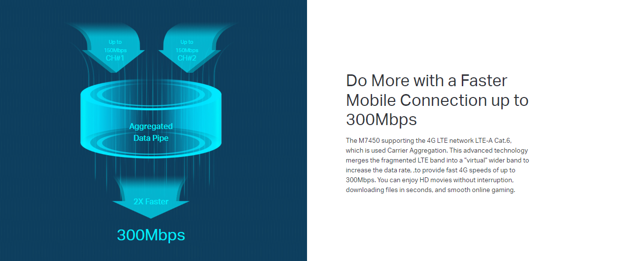 TP-Link M7450 300mbps 4G LTE-Advanced Mobile Wi-Fi Pocket Wifi | Shopee ...